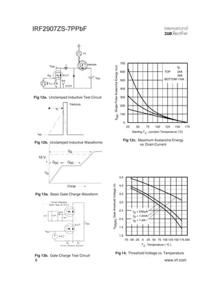 Mosfet N-Channel F2907ZS 2907 IRF2907Z 75V 75A TO-263 New IR | PDF | Physics | Science