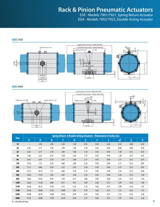 Econ_RackPinionActuators | PDF