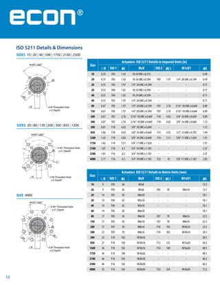 Econ_RackPinionActuators | PDF