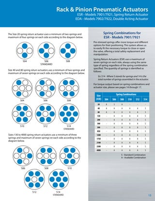 Econ_RackPinionActuators | PDF