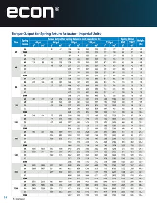 Econ_RackPinionActuators | PDF