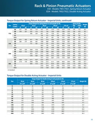 Econ_RackPinionActuators | PDF