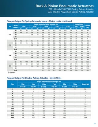 Econ_RackPinionActuators | PDF