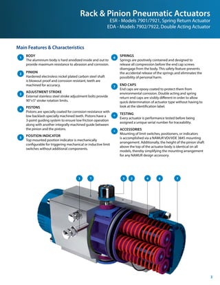 Econ_RackPinionActuators | PDF