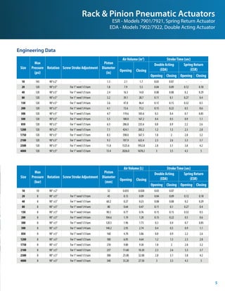 Econ_RackPinionActuators | PDF