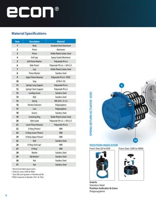 Econ_RackPinionActuators | PDF