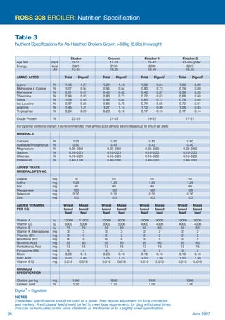 nutrition_specifications | PDF