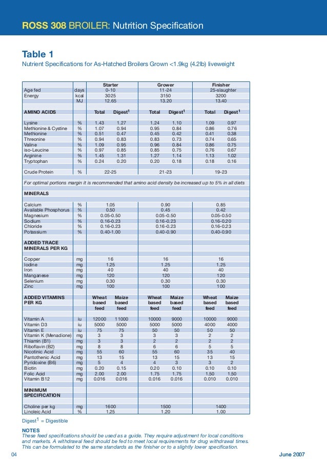 nutrition_specifications