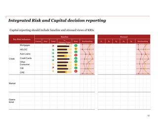 capital management and stress test | PPTX