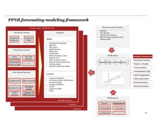 capital management and stress test | PPTX