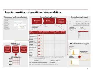 capital management and stress test | PPTX