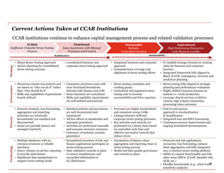 capital management and stress test | PPTX