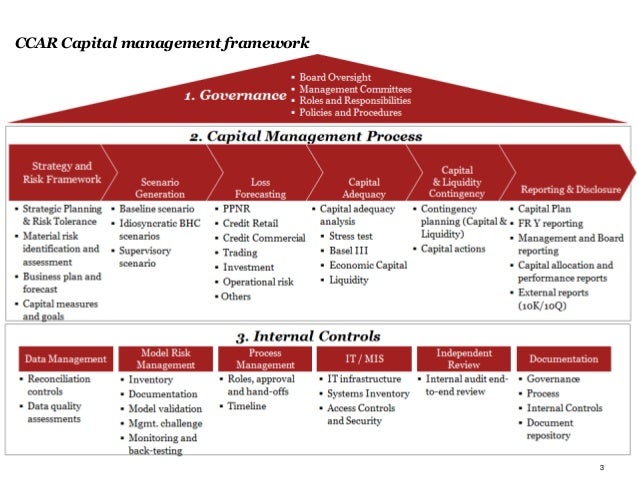 capital management and stress test
