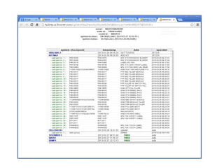 SFDCP – sfdc project | PPT