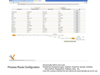SFDCP – sfdc project | PPT