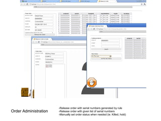 SFDCP – sfdc project | PPT
