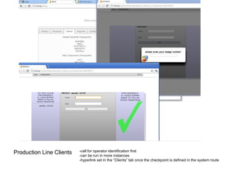SFDCP – sfdc project | PPT
