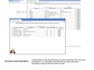 SFDCP – sfdc project | PPT