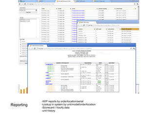 SFDCP – sfdc project | PPT