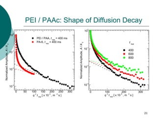 Diffusometry in polyelectrolyte membranes IPFDD2003 | PPT