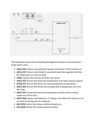 Tetra Straw Factory Thermostat Report | PDF