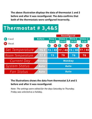 Tetra Straw Factory Thermostat Report | PDF