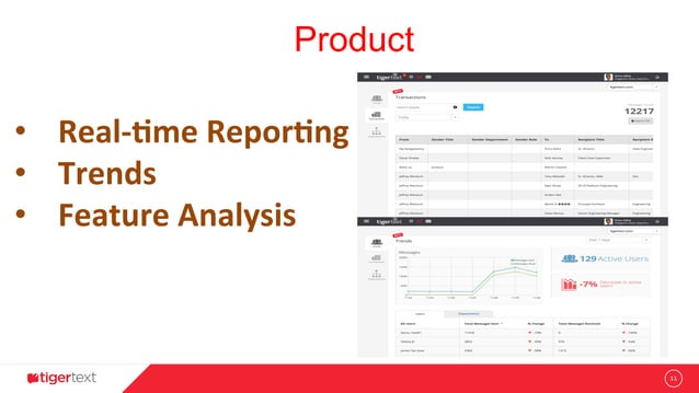 IntelAI TigerText | PPT