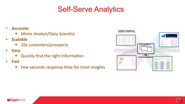 IntelAI TigerText | PPT