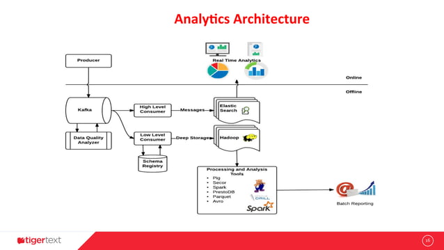 IntelAI TigerText | PPT