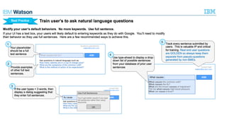 Building Cognitive Solutions with Watson APIs | PPT