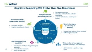 Building Cognitive Solutions with Watson APIs | PPT