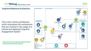 Building Cognitive Solutions with Watson APIs | PPT