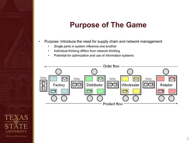The Beer Game Simulation | PPTX