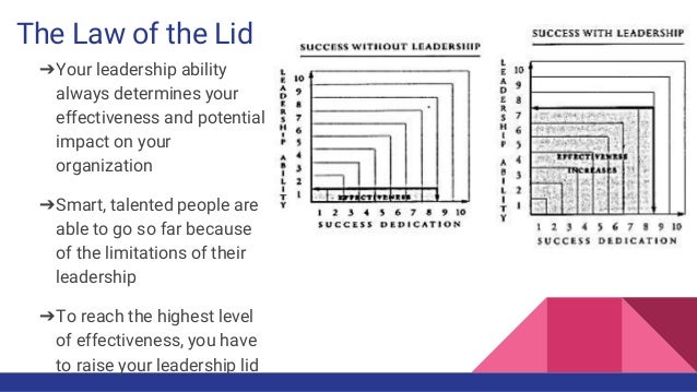 John Maxwell--21 Laws