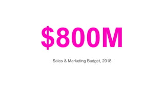 F2: Accelerating Business Growth by Blending AI and Humans, Udi Milo | PPT