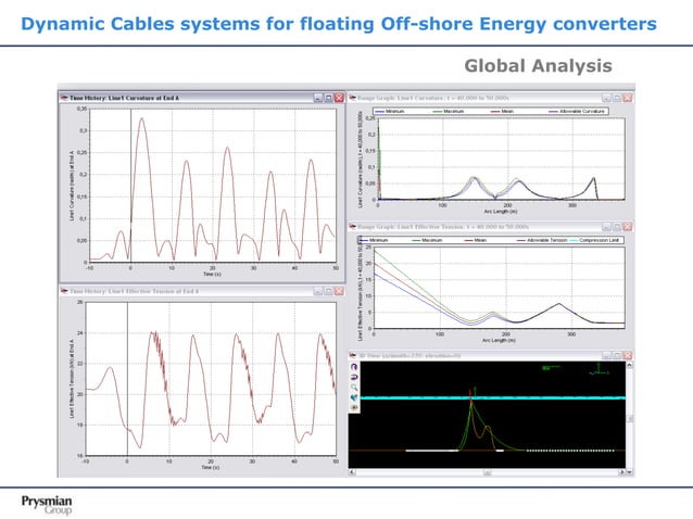 Off-shore dynamic cable and wet mate connector | PDF