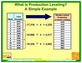f2afc247105b552c727a4214e5101b76_9_3product_level (1).pptx