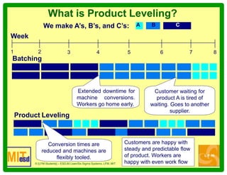 f2afc247105b552c727a4214e5101b76_9_3product_level (1).pptx