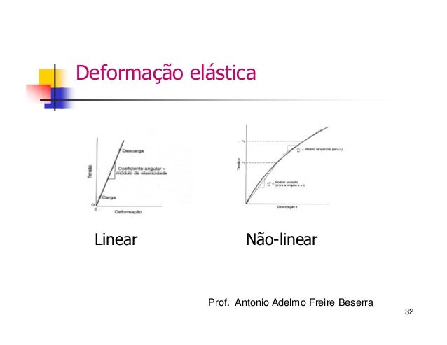 F2 aula 1 equilibrio e elasticidade