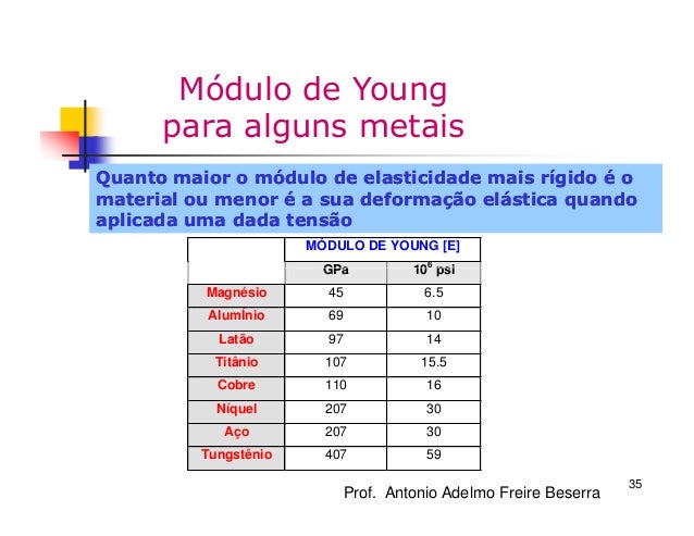 F2 aula 1 equilibrio e elasticidade