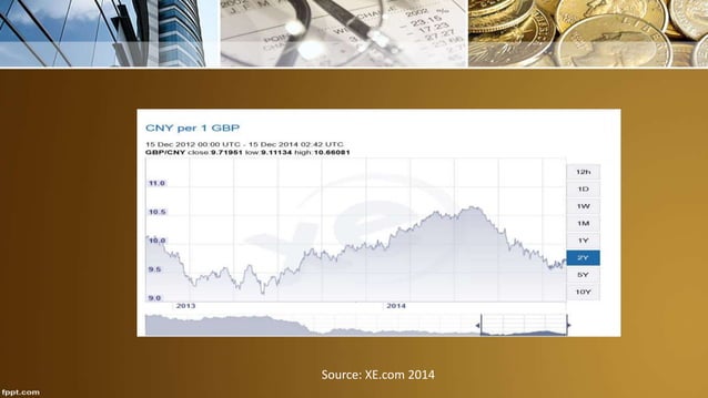 Currency Forecasting | PPT