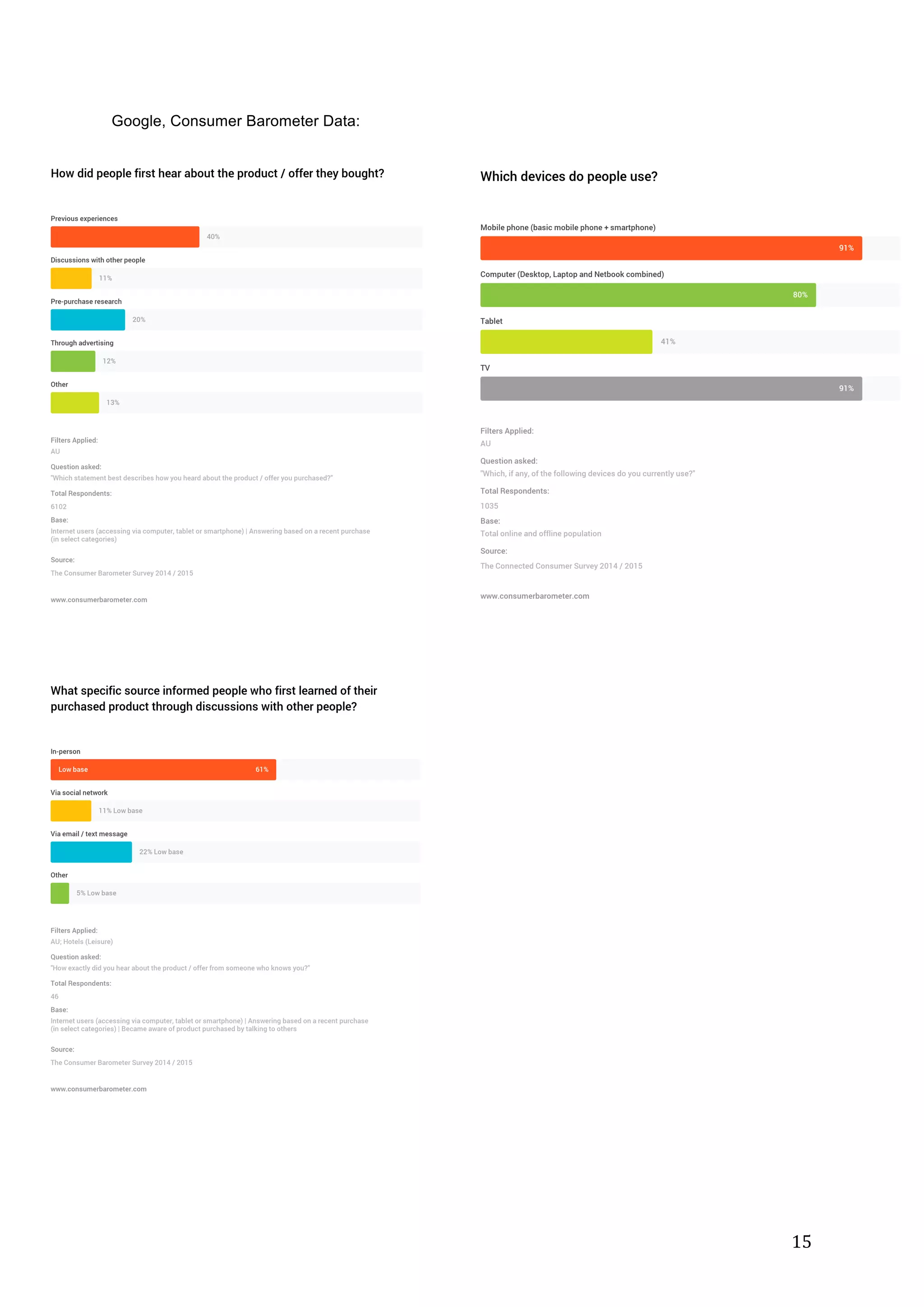Accor Marketing Report with Appendix | PDF