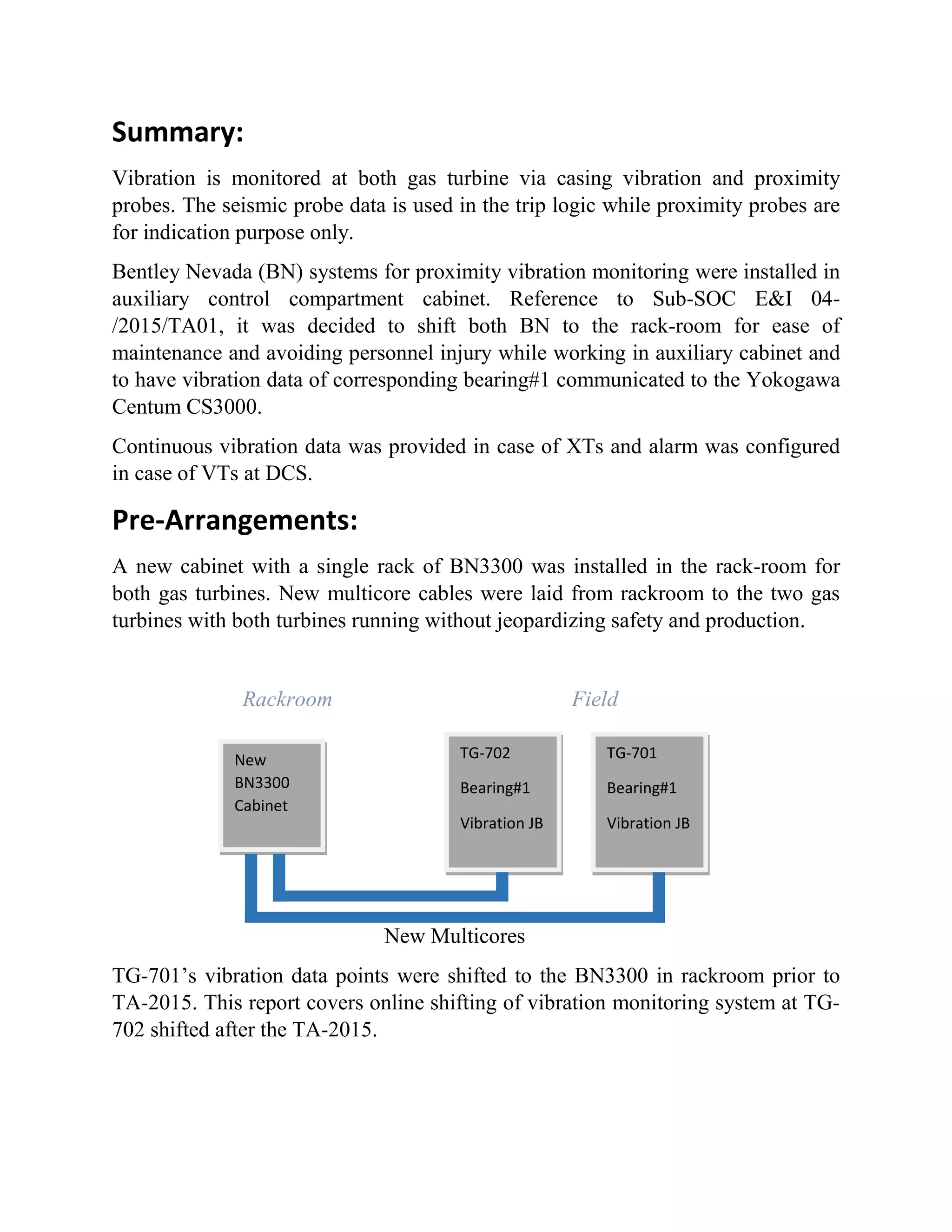 Integration of BN3300 with Centum CS300 | PDF