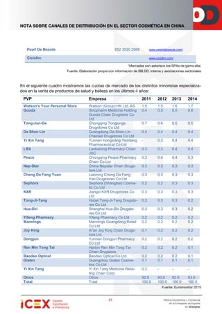 Estudio de canales de distribución del sector cosmética en China | PDF