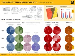 Ashby Corridor Urban Analytique | PPT