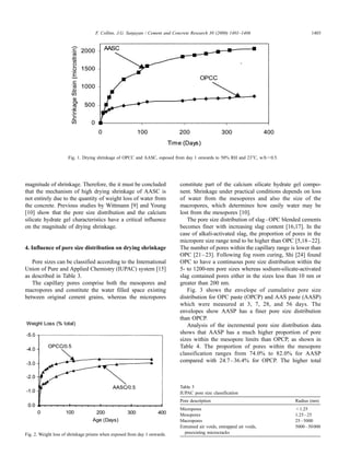 PoreSizeDistribution-AASC | PDF