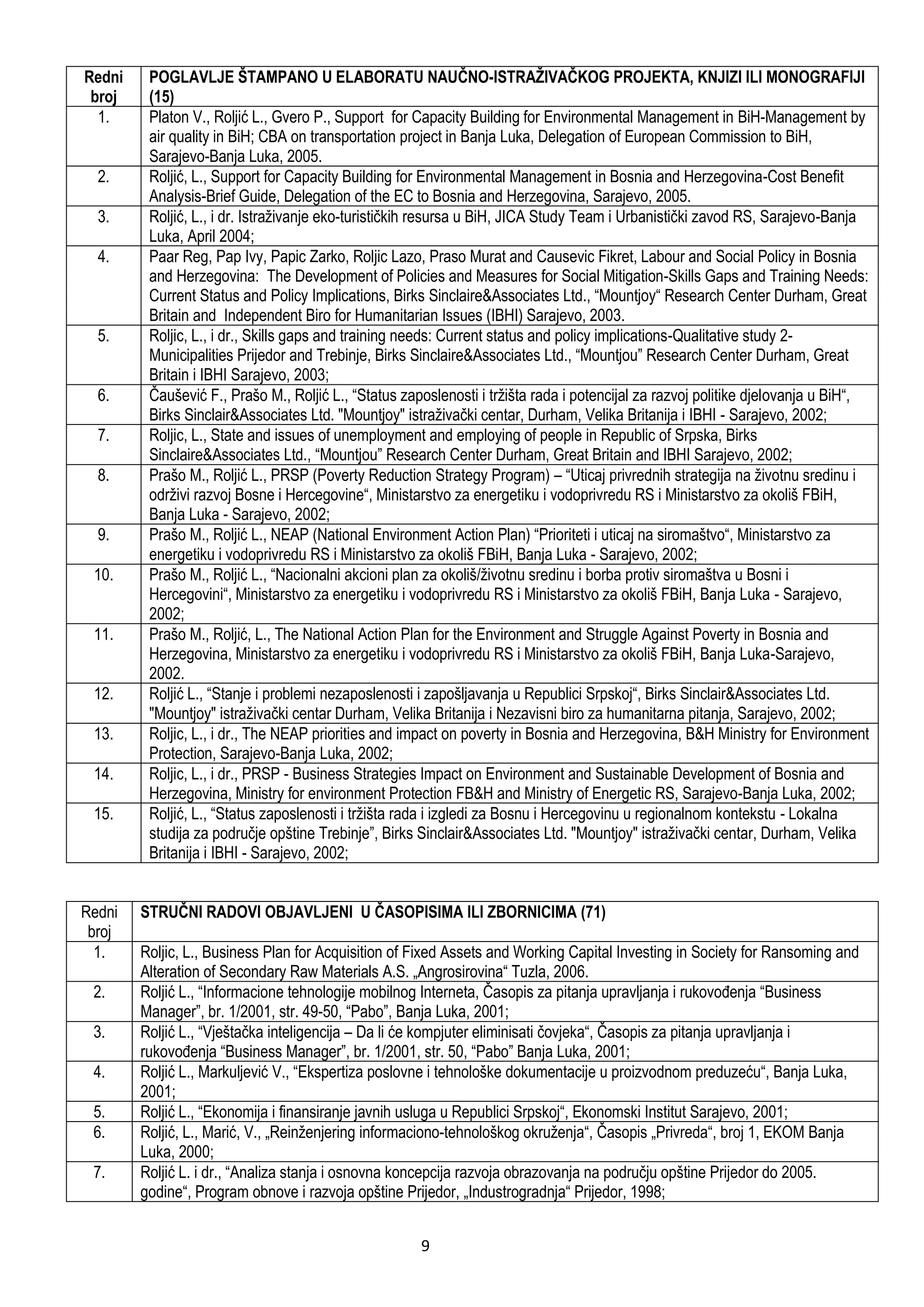 Roljic_Lazo-Karton_naucnog_radnika-februar__2016 | PDF
