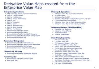 The Value Initiative | PPTX