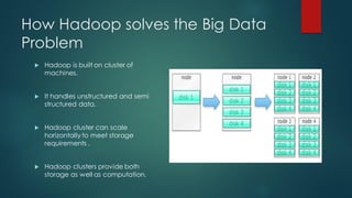Cred_hadoop_presenatation | PPT