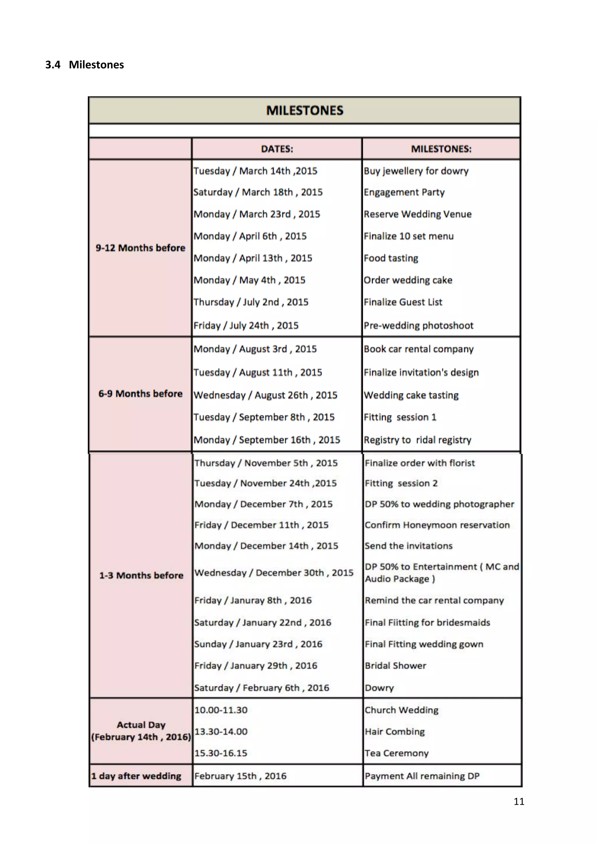 WEDDING PROJECT MANAGEMENT by Alodia.doc